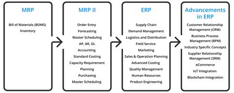 MRP Y ERP Cual Es La Diferencia Descubre Lo Que Es Un MRP Y Sus