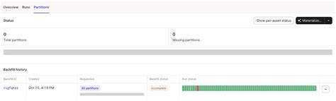 Job Partitions Ui Shows 0 Partitions When Asset Count 100 · Issue 17206 · Dagster Io Dagster