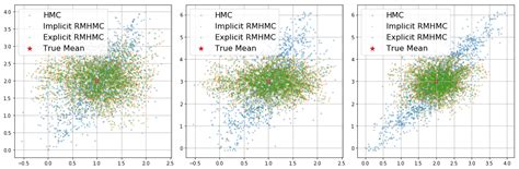 Hamiltorch A Pytorch Python Package For Sampling Adam Cobb