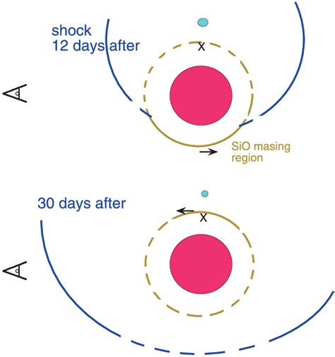 Schematic View Explaining The Variation Of The Sio Maser Line Profiles Download Scientific