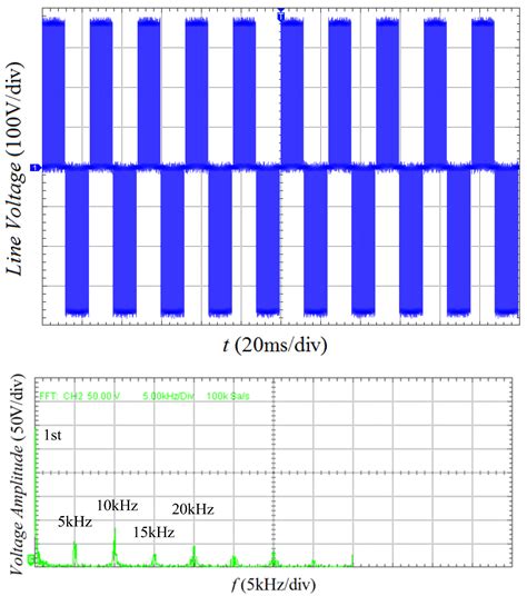 A Common Mode Voltage Suppression Strategy Based On Double Zero Sequence Injection Pwm For Two