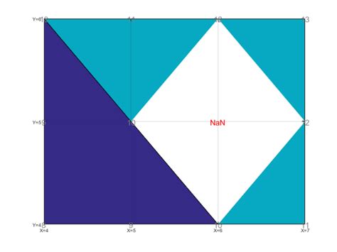 Contour And Infinities Mike On Matlab Graphics Matlab And Simulink