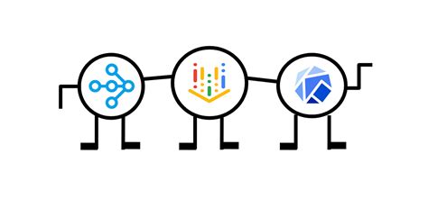 Ray Got New Friends Orchestrating Ray Based Ml Pipeline On Vertex Ai