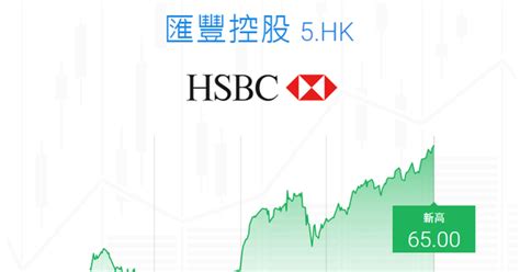Ticker數據 滙控再創逾4年高，見65元