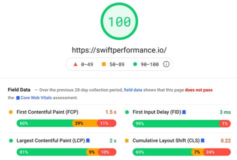 Swift Performance Ai Group Buy 1900 At Rankmarket