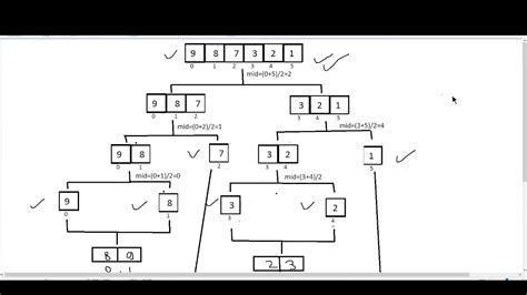 Merge Sort Part 1 Introduction Theory Youtube