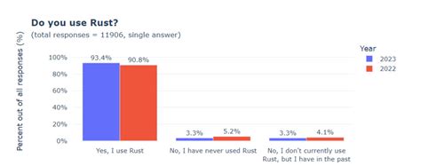 5 Reasons To Use Rust In Embedded Systems For Automotive And Industrial