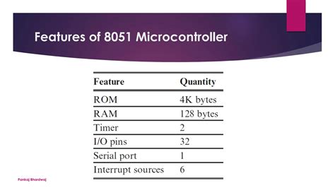 Solution Microcontroller 8051 Unit 4 Introduction Block Diagram Pin