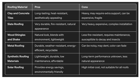 Top 6 Roofing Materials Volcano Builders Blog