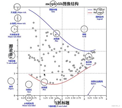 快速上手数据挖掘 1 matplotlib ① 初识matplotlib 认识matploblib csdn博客