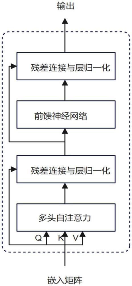 一种基于特征嵌入 transformer联邦学习的多场站风电功率预测方法与流程