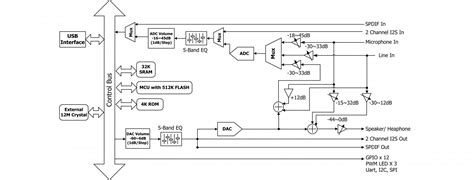 Usb Audio Usb Audio Chip Voice Command Sound Technology C Media Electronics Inc