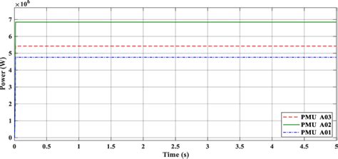 Power Measurement By Pmus Download Scientific Diagram