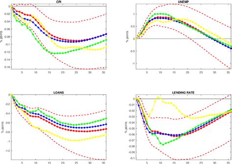 figure 10 from financial market turbulence and macro financial developments in ireland a mixed