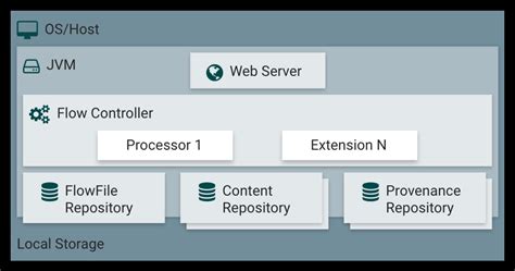 Cloudera Nifi Installing Specific App From List Of Web Application