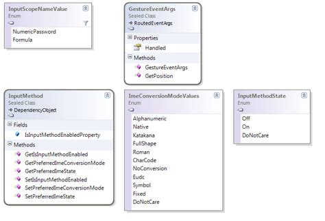 All New Windows Phone 75 Mango Apis