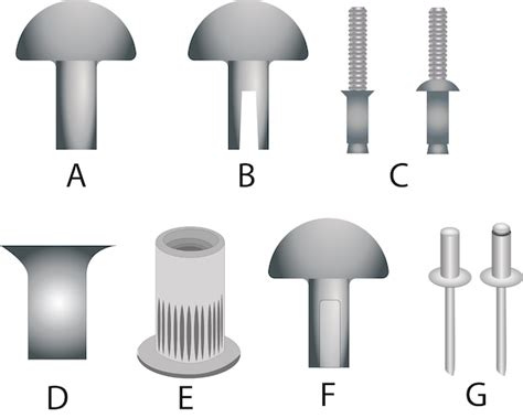 What Is A Rivet And How Does It Work
