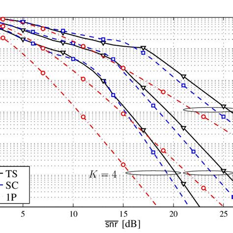 Lte Circular Buffer Reading For The Different Rvs Download