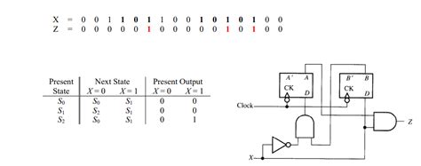 Solved Not Sure How To Do This Design A Verilog Code For Chegg
