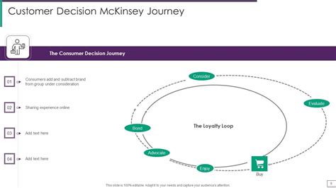 Mckinsey Consumer Decision Journey Ppt Powerpoint Presentation Complete Deck With Slides