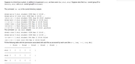 Solved Suppose In A Unix Linux System In Addition To Chegg