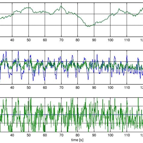 Sensor And Control Setup For Aeroelastic Simulations Download