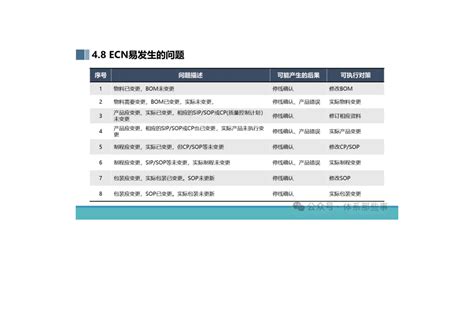 什么是工程变更ecr Ecn Eco？ 【华腾】领先专业项目管理软件商 工程施工、科研研发、基建投资大数据项目管理系统平台。