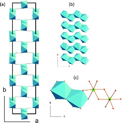 A The 5 Fold Approximant Of The Modulated Structure The View Along Download Scientific