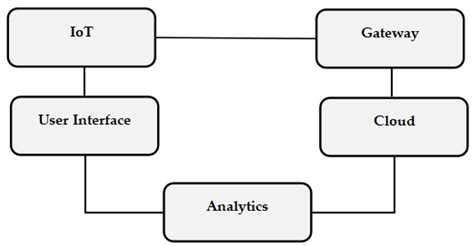 Analysis Of Challenges And Solutions Of Iot In Smart Grids Using Ai And Machine Learning