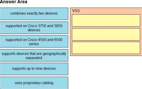 Pass Cisco ENCOR 350 401 Exam Successfully In Your First Attempt FreeTestShare