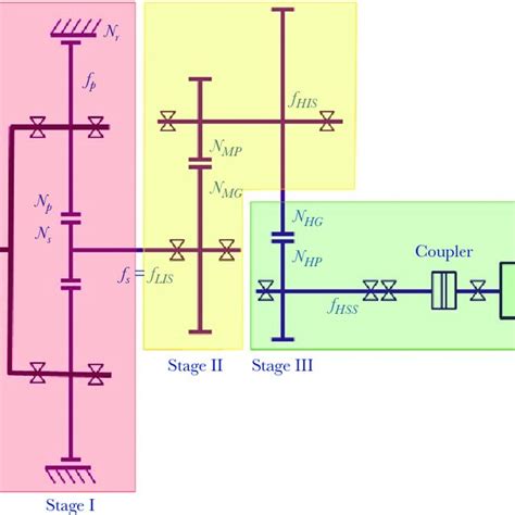 Fourier Transform Of A Rectangle Function A And A Sinc Function B