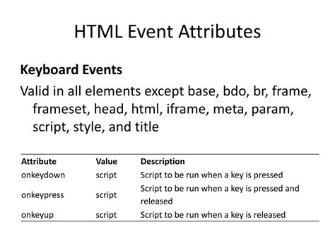Ppt Javascript Event Handling Powerpoint Presentation Free Download