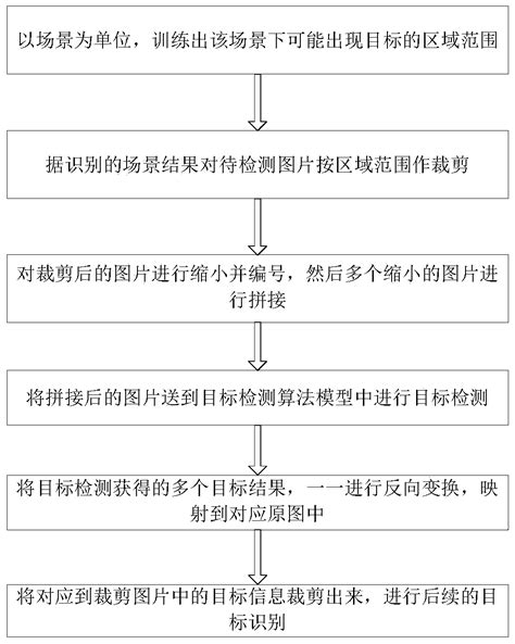 Method For Improving Detection Efficiency Of Detection Target Eureka