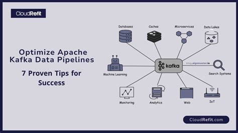 Optimize Apache Kafka Data Pipelines 7 Proven Tips For Success