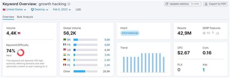 Growth Hacking Marketing 20 Tactics To Grow Your Business Brand24