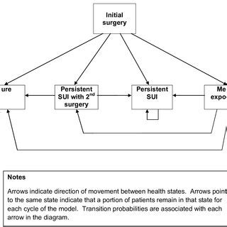 Illustrative Markov Model Structure 53 Download Scientific Diagram