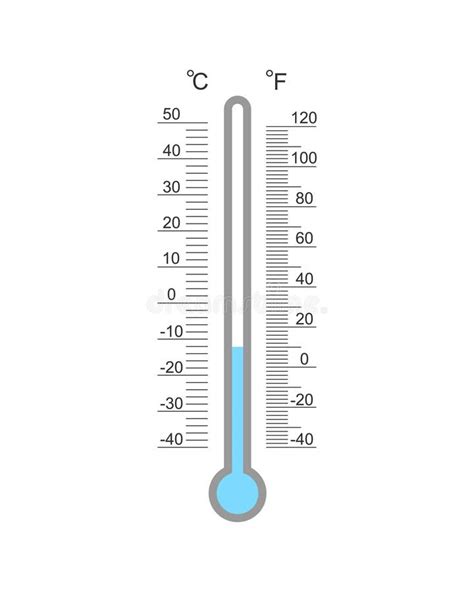 Celsius And Fahrenheit Meteorological Thermometer Degree Scale With