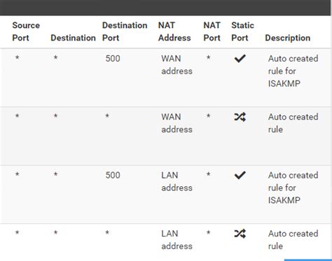 Help Me To Understand NAT Configuration 1 1 Outbound PortForward