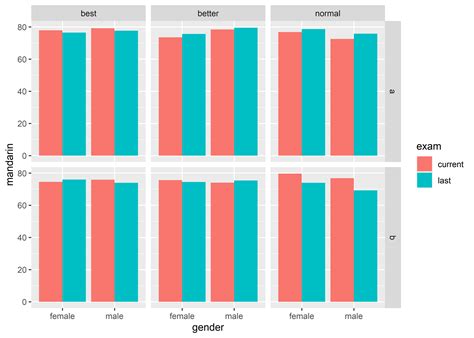 Chapter 17 Advance data visualization R 语言从基础到进阶