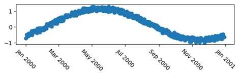 Python How To Move A Tick Label Stack Overflow