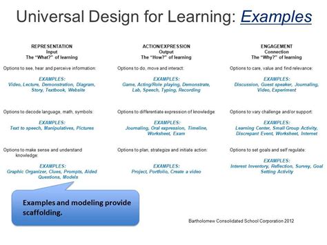 6 Steps To Planning Udl Lessons 3 Teacher Stories Artofit