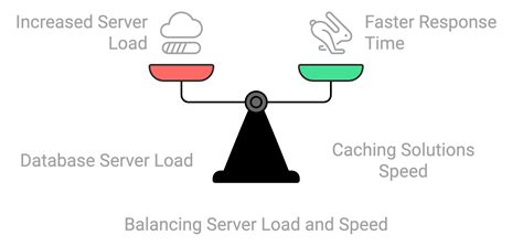 7 Essential Caching Strategies To Boost Backend Performance And Scalability Hoài Nhớ