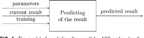 Table 1 From Regression Shrinkage And Neural Models In Predicting The Results Of 400 Metres