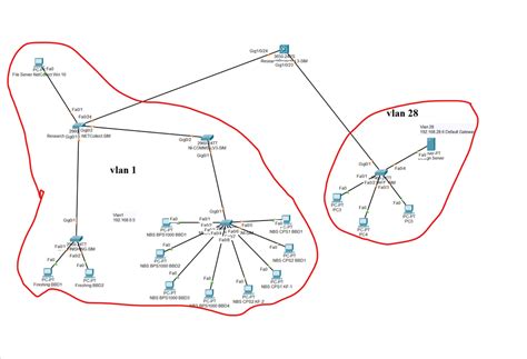 Unable To Ping Endpoint Devices Cisco Community