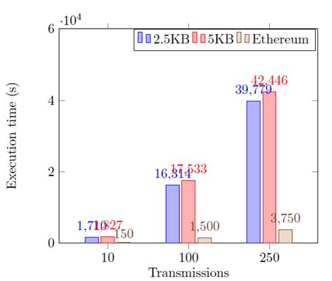 Tikz Pgf Formatting The Color And Scale Of A Pgfplot Tex Latex