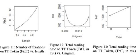 Number Of Fixations Download Scientific Diagram