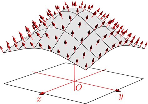 Draw Vector Field At Vectorified Com Collection Of Draw Vector Field Free For Personal Use