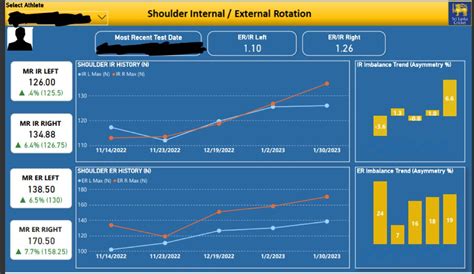 ‏long Way To Go A First Attempt At A Powerbi Report Worked My Way Around Dax Measures Which