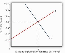 Details Of Output Determination In A Retail Department Store HKT Consultant