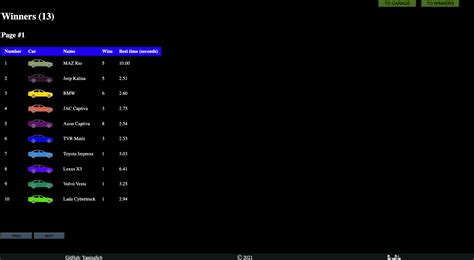 Github Yaninasebasync Race Проект Async Race Rsschool это